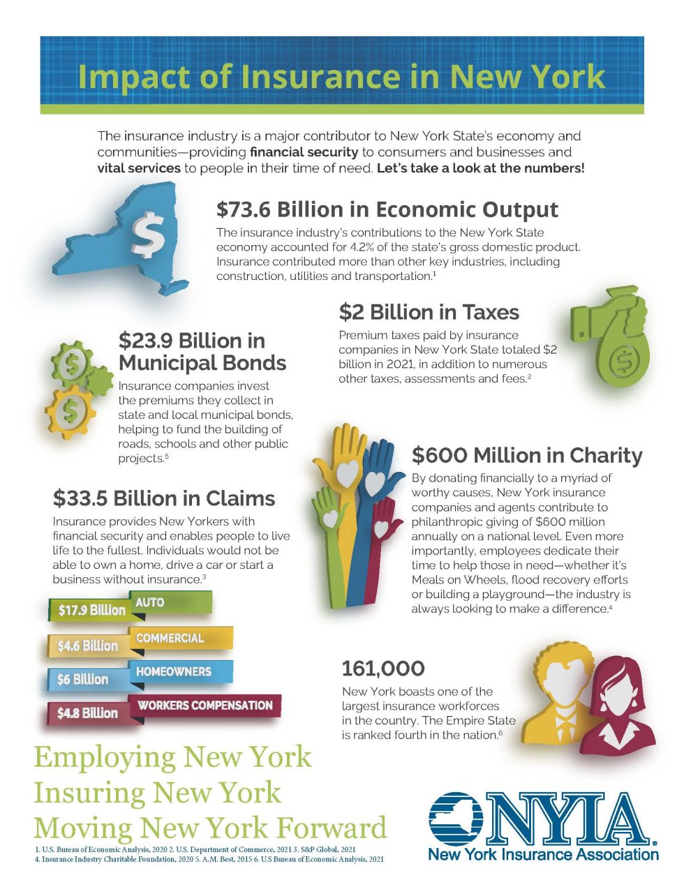 New York Insurance Association, Inc. (NYIA)